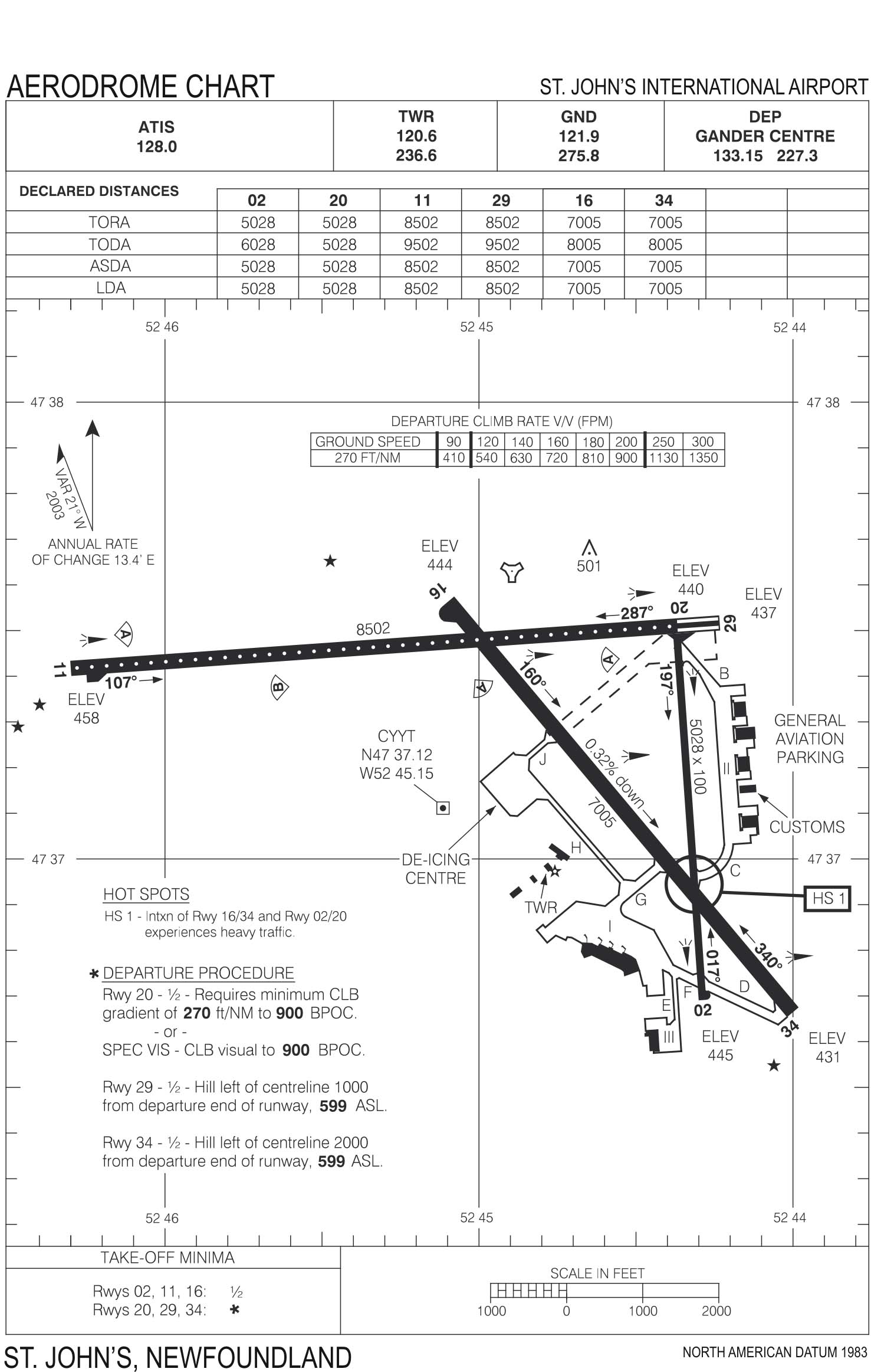 St. John's International Airport